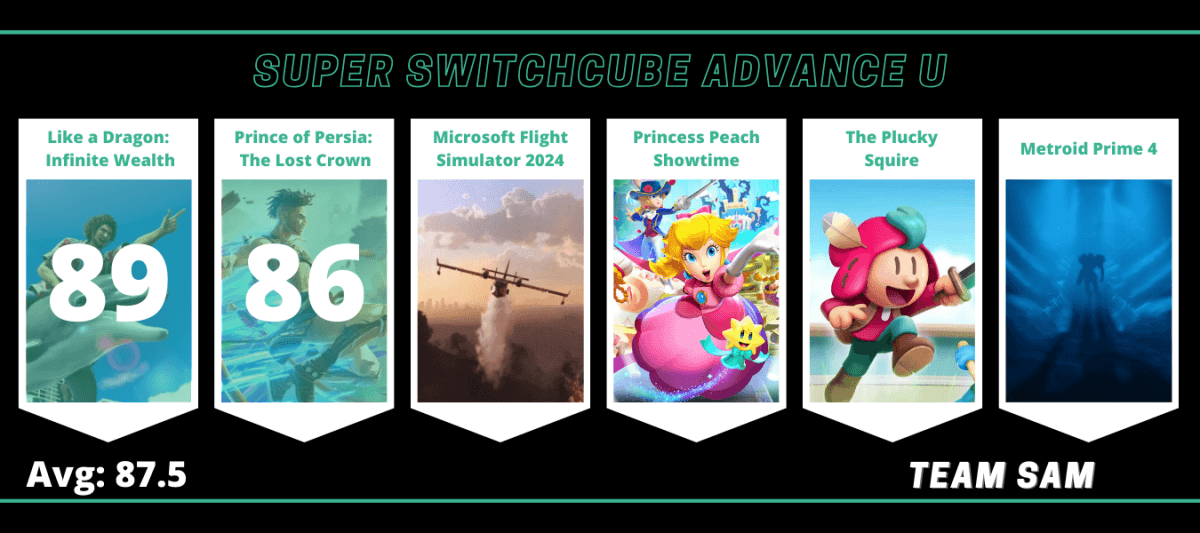 Fantasy Gaming Update: Final Fantasy Rebirth Tops the Charts!