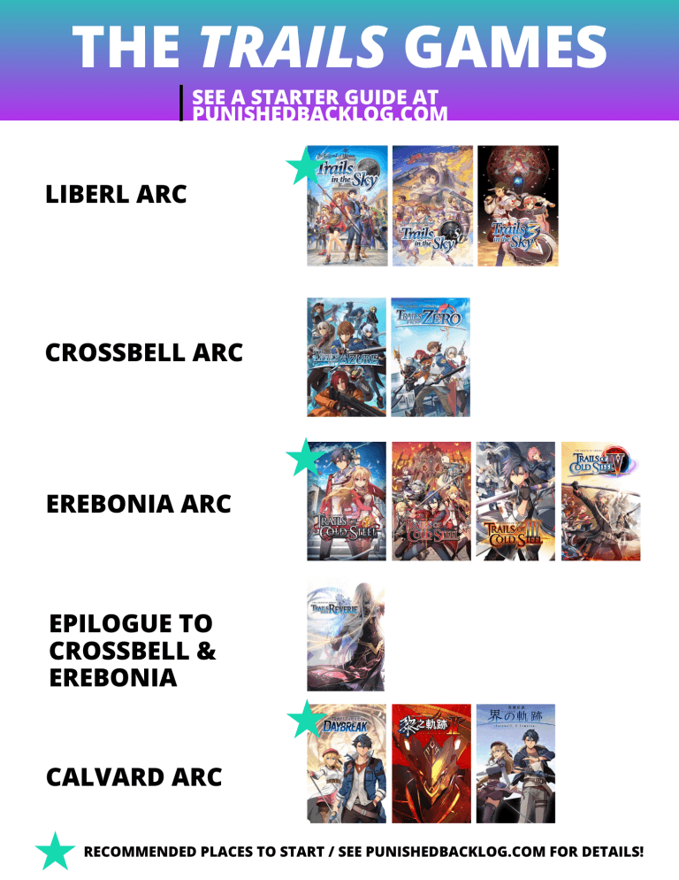 An Introduction to the Trails Series - The Punished Backlog