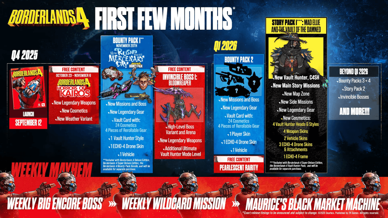 The 4 Big Things Holding Borderlands 4 Back - The Punished Backlog